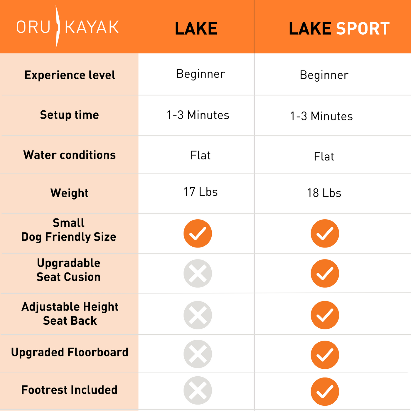 Oru Lake Sport Foldable Kayak — Eco Fishing Shop