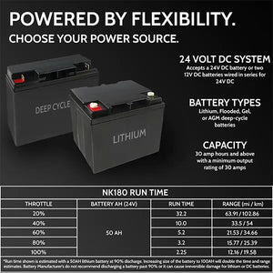 Newport NK180 Electric Kayak Motor — Eco Fishing Shop